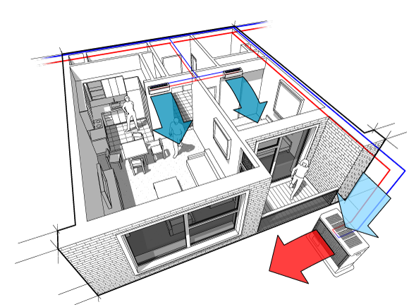 Home Air Ventilation & Air Duct Inspections in Deerfield Beach, FL